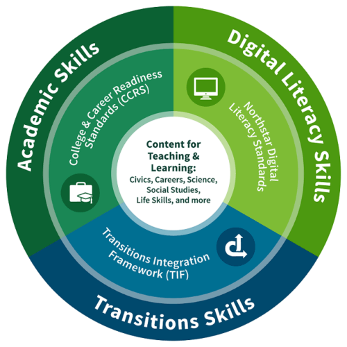 Adult Education System - MNABE